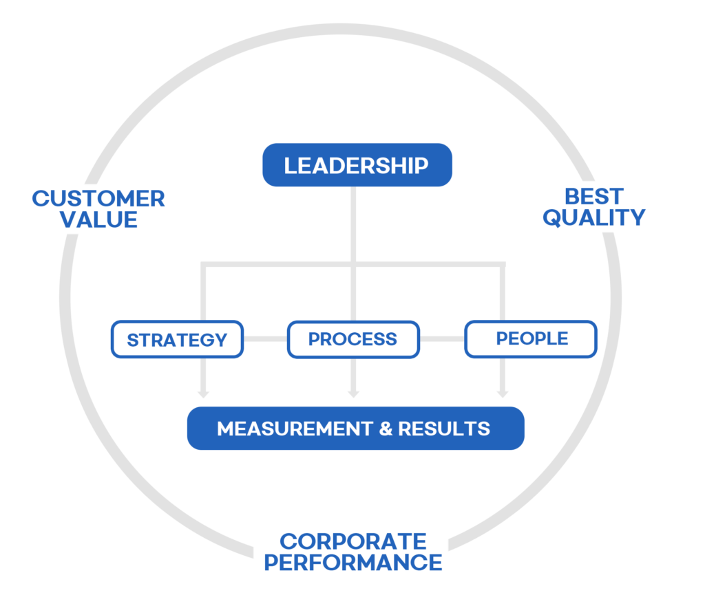 미션 & 비전 - 중앙경영연구원